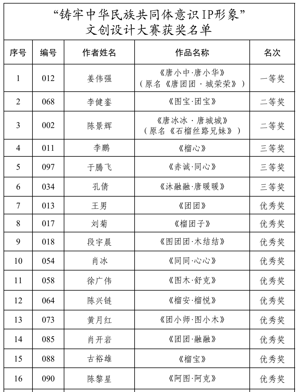 三师图木舒克市铸牢中华民族共同体意识IP形象征集获奖名单公布！ - 中国征集网 - 征集网官网-全球征集网-logo征集-设计大赛网-标识 ...